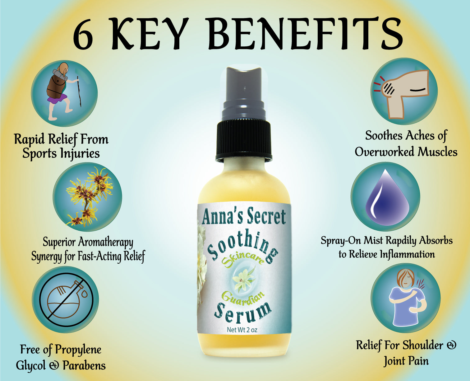 Creation Farm Essential Oils and Aromatherapy Skin Care | Creation Pharm